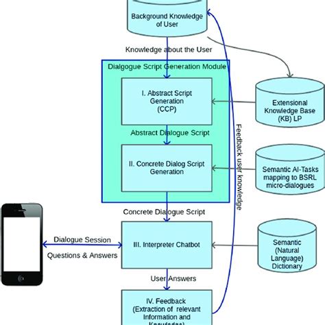 architecture of cecilia logical based ai agent digital companion system