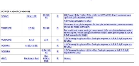 Dp83867irpap Evm Dp83867irpap Interface Forum Interface Ti E2e Support Forums