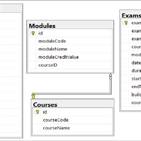 The Database Design Decision For Storing The Users And Other Related Data Download Scientific