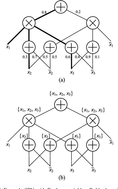 figure 1 from deep model compression and inference speedup of sum