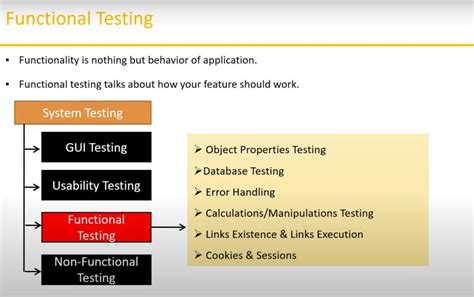 Srikrishna Matte On Linkedin Poweredit Softwaretesting Manualtester Internshipjourney