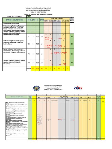 table of specification css 12 quarter final pdf