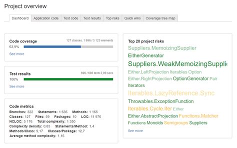 Openclover Java Groovy And Aspectj Code Coverage Tool