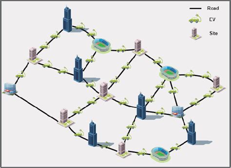 Figure 1 From Location And Capacity Of Charging Station With Random