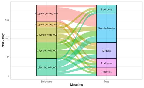 analysing nanostring s geomx transcriptomics data using standr limma