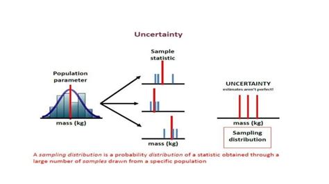 Inferencial Statistics Ppt