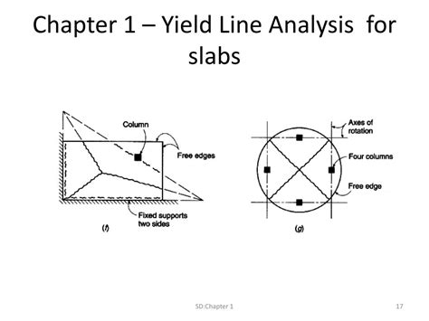 PPT Chapter Yield Line Analysis For Slabs PowerPoint Presentation ID