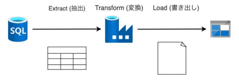 Azure Data Factoryを触ってみる Azureリレー Nfig Tech Blog