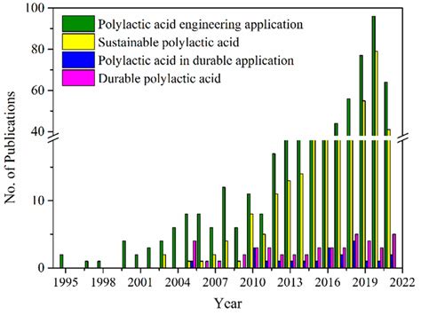 Plastics And Composites From Polylactic Acid Polylactic Acid Properties Xaky