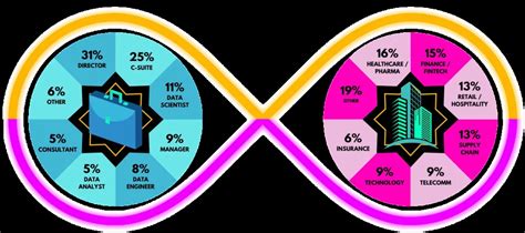 data science connect leading data and ai community events webinars
