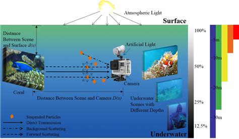 Figure 1 From An Experimental Based Review Of Image Enhancement And