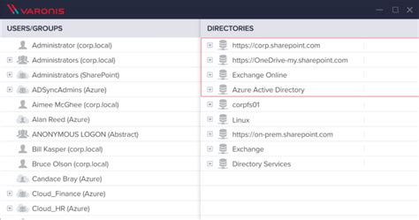 How Varonis Protects Your Cloud Data Somerford Associates