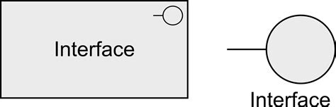 Understanding Archimate Active Structure Elements Behavior Elements And Passive Structure