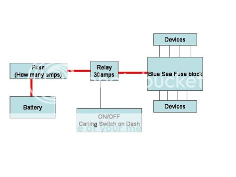 Aux Fuse Block Wiring W Switch Need Suggestions IH8MUD Forum