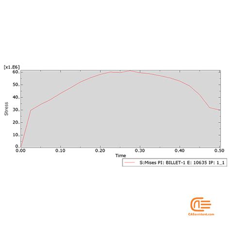 Simulation Process Of Hot Forging Steel Block Workpiece Cae Assistant Simulation Process Of Hot Forging Steel Block Workpiece Cae Assistant