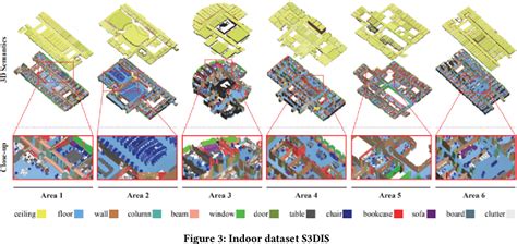 Figure 1 From Multi View Network With Transformer For Point Cloud Semantic Segmentation