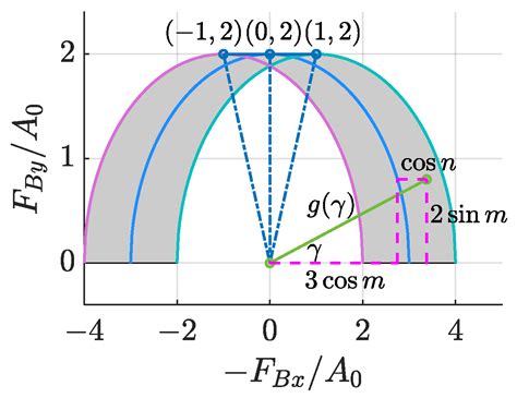 Aerospace Free Full Text Control Of Electromagnetic Formation