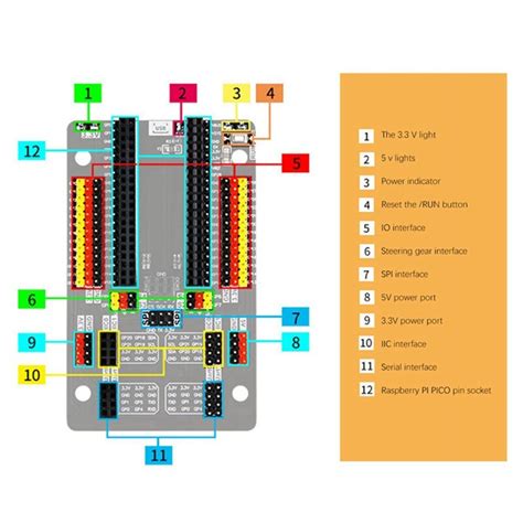 สำหรับ Raspberry Pi Pico Gpio เซ็นเซอร์โมดูลบอร์ดขยายหลายอเนกประสงค์อิน