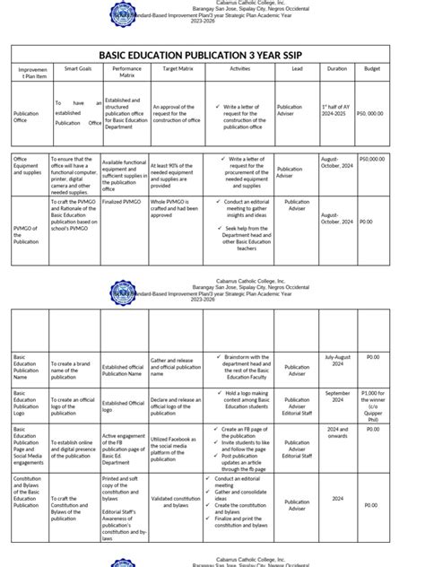Baisc Ed Publication Ssip Pdf