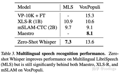 语音大模型之whisper whisper模型 csdn博客