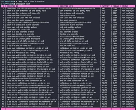Assess Multi Cloud Security With The Open Source Cnappgoat Project Help Net Security