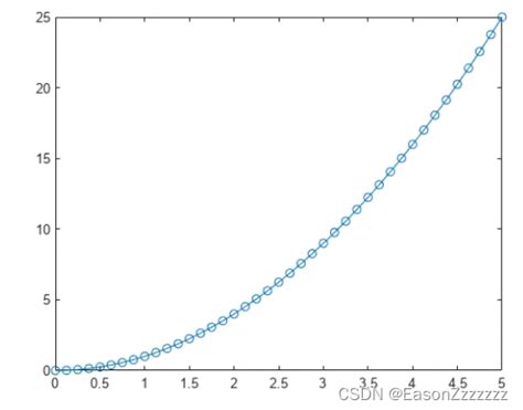 Matlab 求解非刚性微分方程（ode45） Ew帮帮网