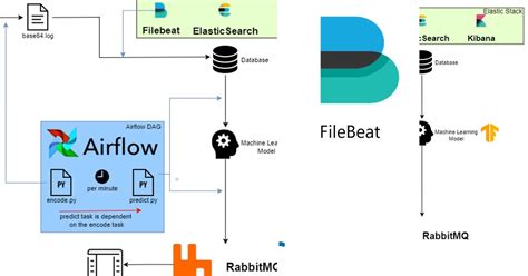 List Architecture Docker Kubernetes Curated By Jnieves Medium