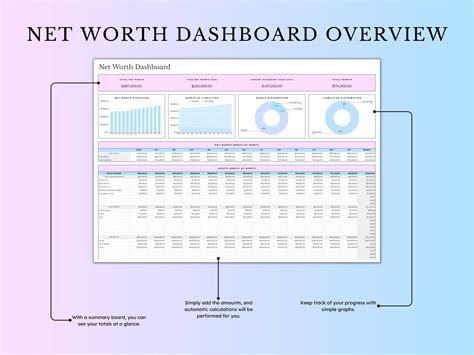 Net Worth Tracker Spreadsheet Template Google Sheets Budget Template Net Worth Dashboard