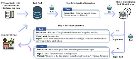 13 Llm Finetuning — Llm Foundations