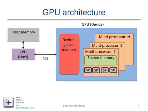 Ppt Shredder Gpu Accelerated Incremental Storage And Computation Powerpoint Presentation Id