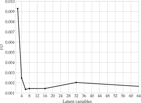Figure 1 From Aeroacoustic Airfoil Shape Optimization Enhanced By