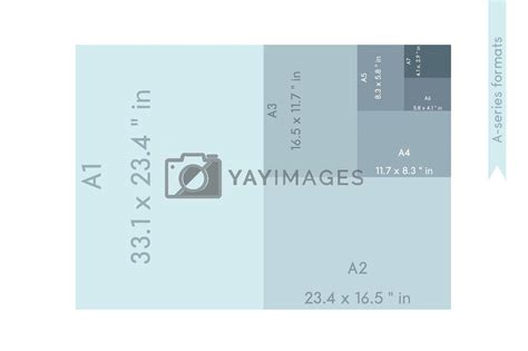 A Series Paper Formats Size A0 A1 A2 A3 A4 A5 A6 A7 With Labels And Dimensions In Inches