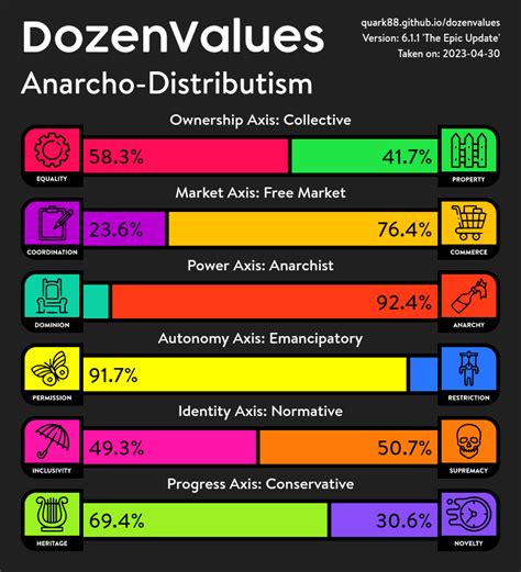 The Most Accurate Test So Far R Politicalcompass