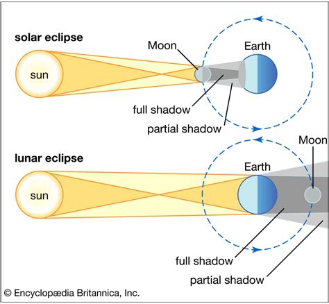 all roads lead to an australian eclipse spaceaustralia