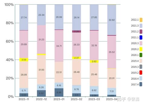 Unity版本使用情况统计更新至 年 月 知乎