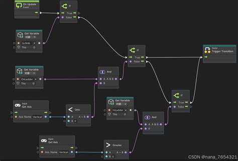 Fox Visualscriptingunity小狐狸可视化编程）unity Frontcheck Csdn博客