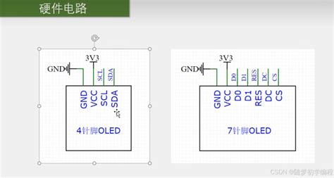3江科大stm32学习之oled显示屏显示江科协stm32的oled怎么显示浮点数 Csdn博客