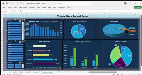 Divya Reddy On Linkedin 🌟 Vrinda Store Sales Analysis Dashboard 🌟 Im Thrilled To Share My…