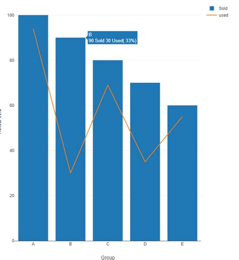 Solved Interactive Chart Labeling Using A Third Column Alteryx Community