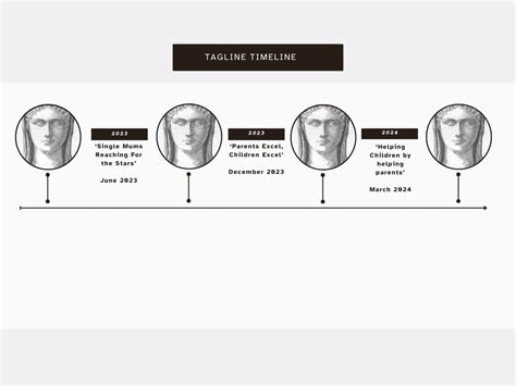 Faith It On Linkedin The Journey So Far As Far As Taglines Go Faith