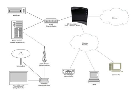 EdsterTech Turning A PC Into A Wireless Access Point Pt I