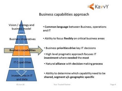 IT Metrics Dashboards At Best Price In Gurgaon By Kavvy IT Consulting LLP ID 9526408112