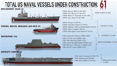 Different Classes Of Us Navy Ships