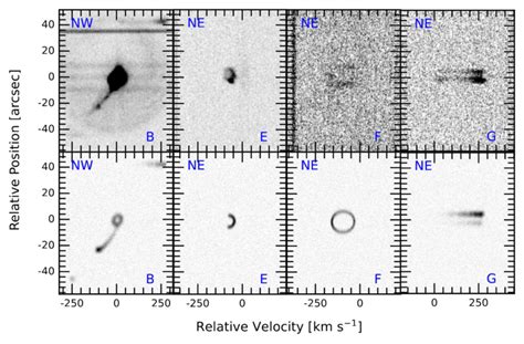 comparison of the observed pv maps in the [o iii] emission line for b