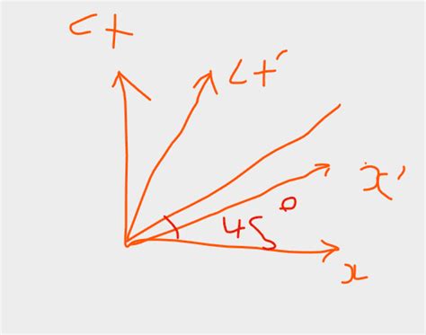 Simultaneous Events Separated By Distance And Time • Physics Forums
