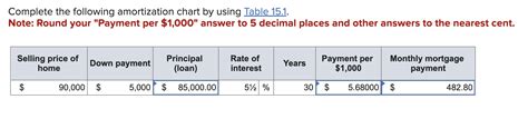 solved complete the following table use table 15 1 note