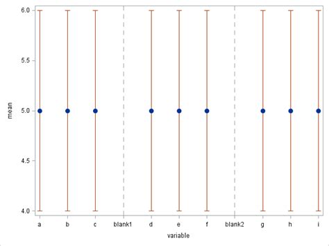 Solved Sgplot Multiple Reference Lines With Blank Label Sas Support Communities