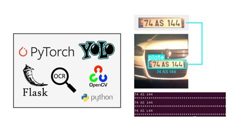 Meftun Akarsu On Linkedin Anpr Deeplearning Ocr Imageprocessing