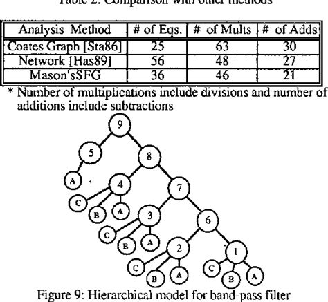 Table 2 From Hierarchical Symbolic Analysis Of Large Scale Systems