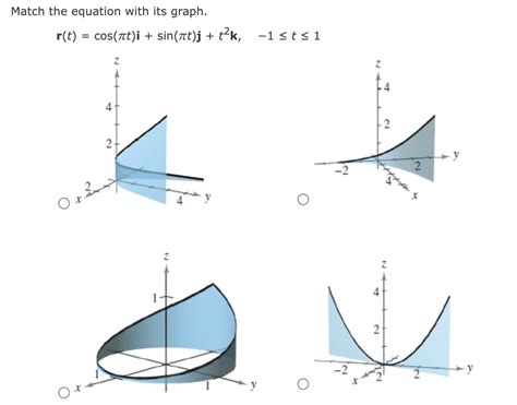 Match The Equation With Its Graph R T T I T J StudyX
